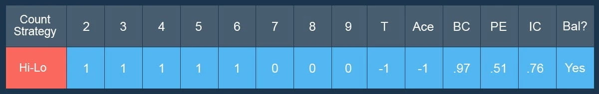 Blackjack Strategy Guide – How to Win at Blackjack