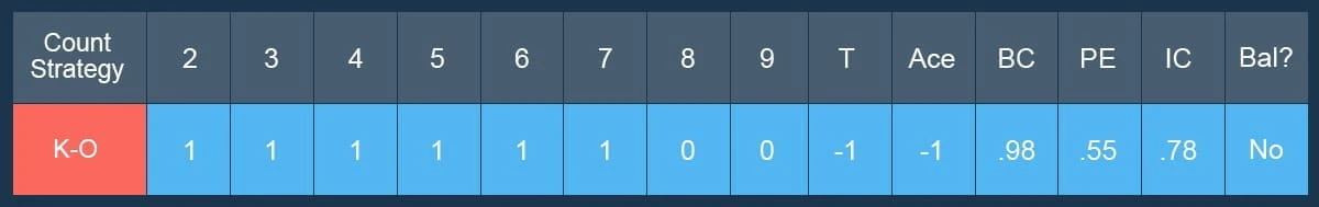 Blackjack Strategy Guide – How to Win at Blackjack